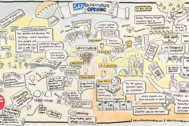 visualisieren lernen beispiele wandbild syllogs - syllogs.com